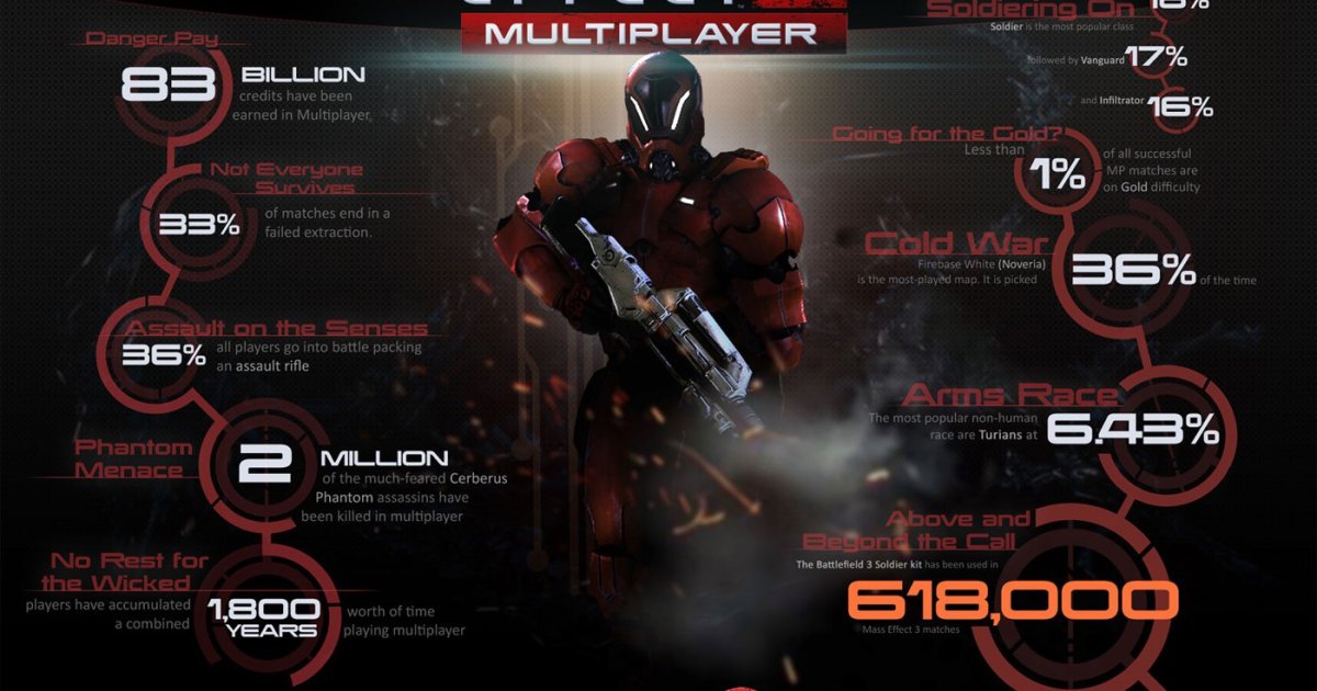 Mass Effect 3 Multiplayer In Convenient Chart Form - GameRevolution
