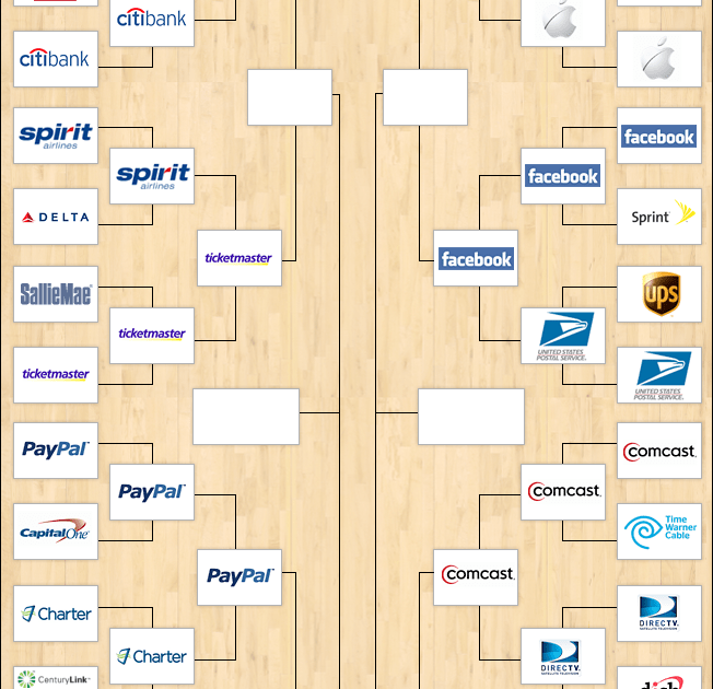 Electronic Arts In Running For Consumerist's Worst Companies In America ...