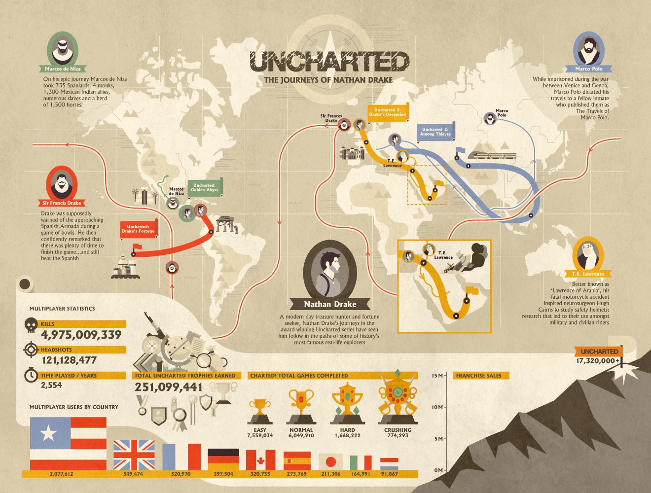 Uncharted 3 Multiplayer Maps