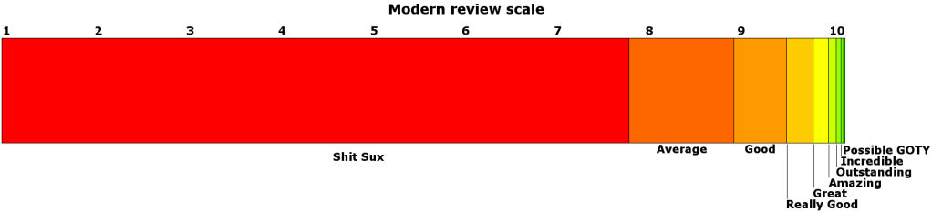 When Review Scores Go Bad: Why Too Much Importance Is Put On Numbers ...