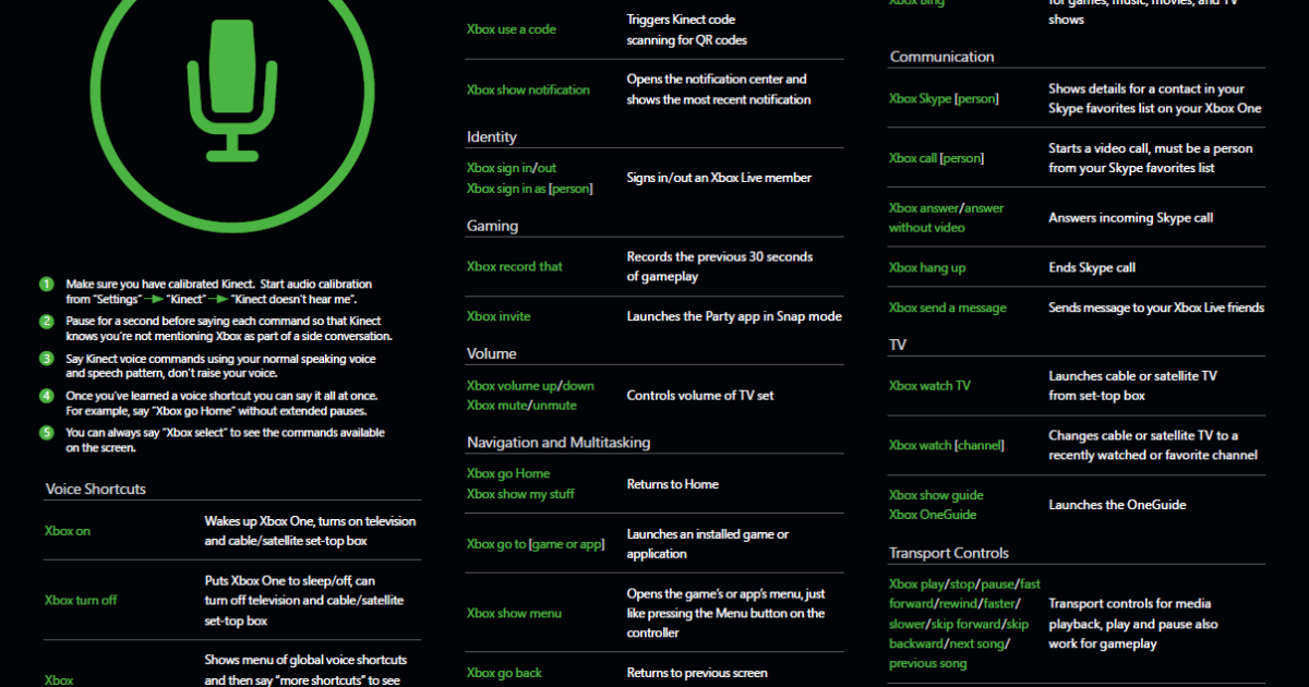 Check Out The Full List Of Kinect Voice Commands - GameRevolution