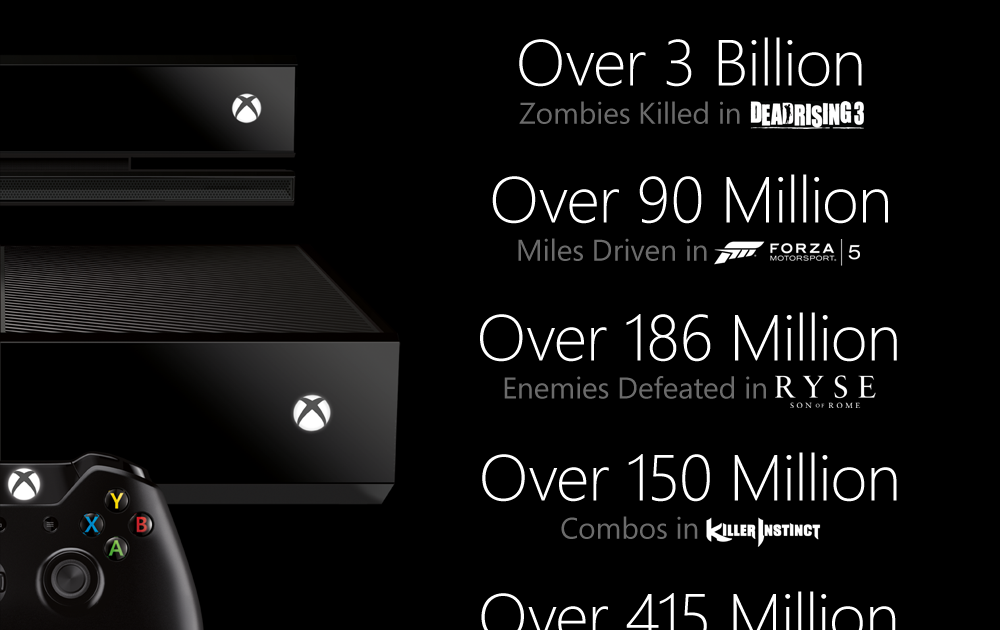 Microsoft: We're "Selling Every Xbox One We Can Make... Demand Is Far ...