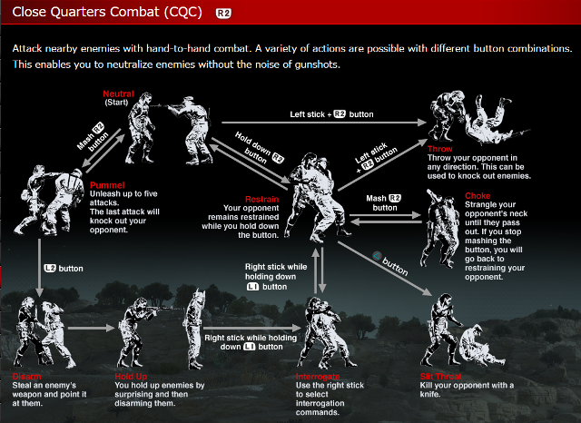 Metal Gear Solid V: The Phantom Pain Close Quarters Combat (CQC) Guide ...