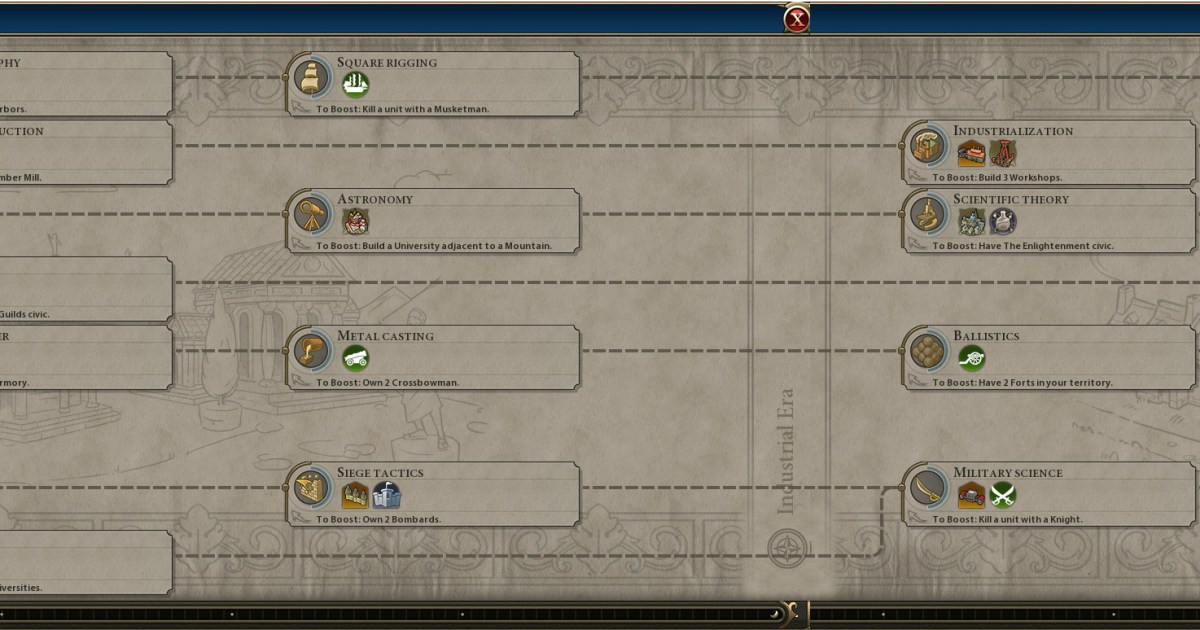 Sid Meier's Civilization VI Full Technology Tree - GameRevolution