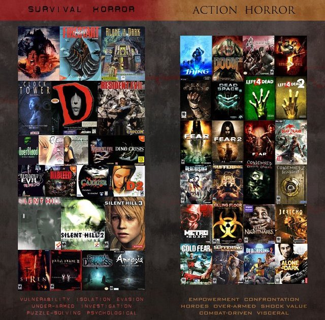 Survival Horror vs. Action Horror - GameRevolution