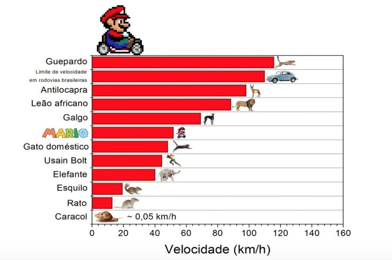 Mario is Officially Faster Than Usain Bolt - GameRevolution