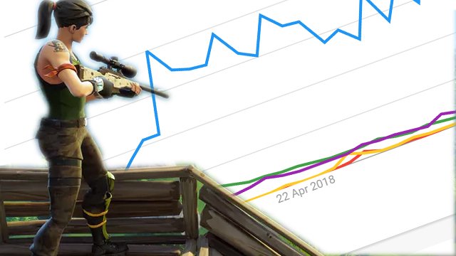 Why Fortnite Coverage Has Taken Over Every Gaming Website - GameRevolution