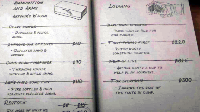 Red Dead Redemption 2 Camp Needs and Morale Guide - GameRevolution