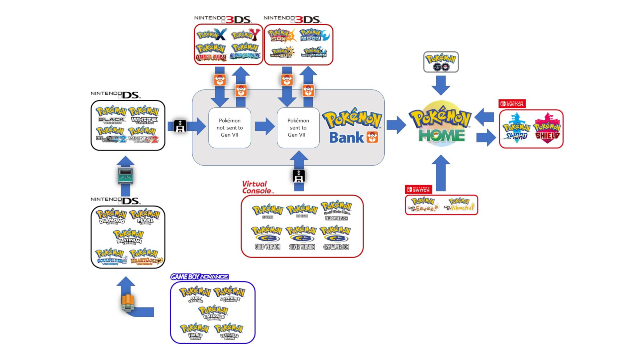 Pokemon Home transfer chart reveals complications of bringing old ...