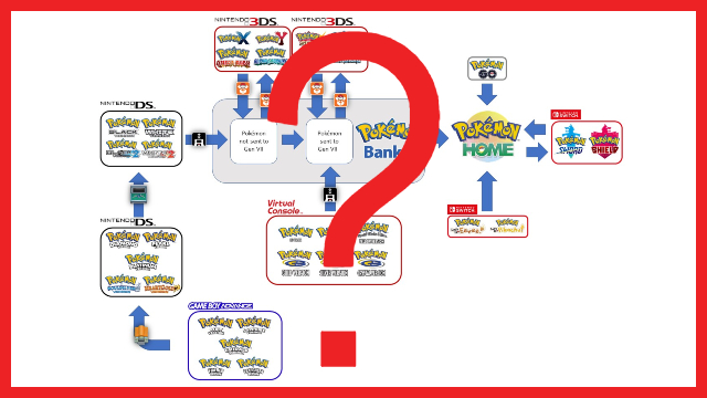 Pokemon Home transfer chart reveals complications of bringing old ...