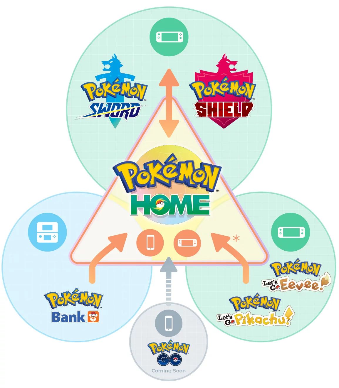 How to transfer to Pokemon Home from DS, 3DS, Switch, and Pokemon Go ...