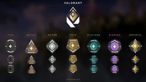 All Valorant ranks in order | Iron to Immortal - GameRevolution