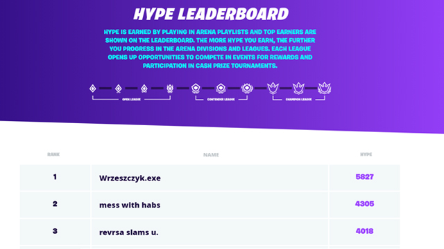 Who has the most Arena points in Fortnite? - GameRevolution