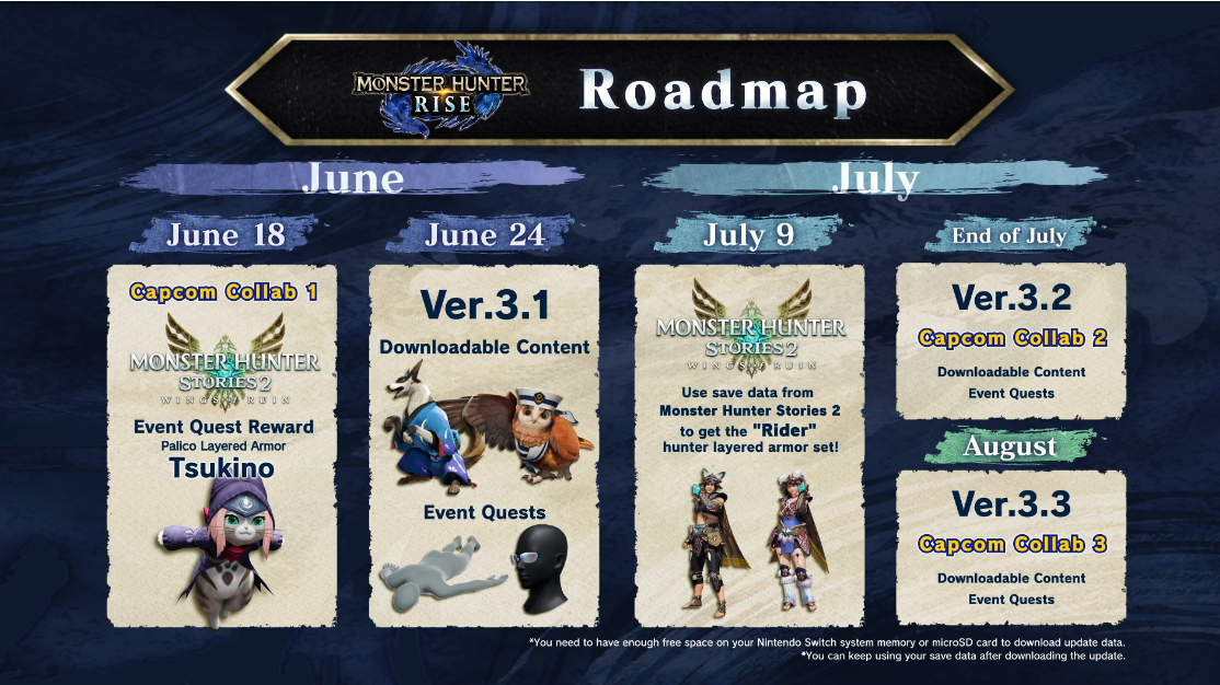 Monster Hunter Rise DLC Roadmap 2021: 3.1 update revealed - GameRevolution