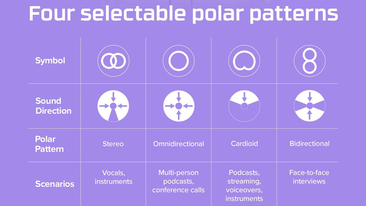 HyperX QuadCast S White Review: ‘Top-tier USB Microphone Now in White ...