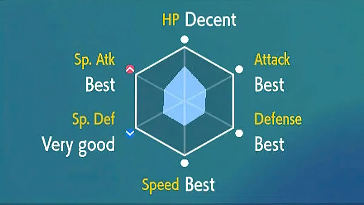 Pokemon Scarlet and Violet: How to Train IVs - GameRevolution