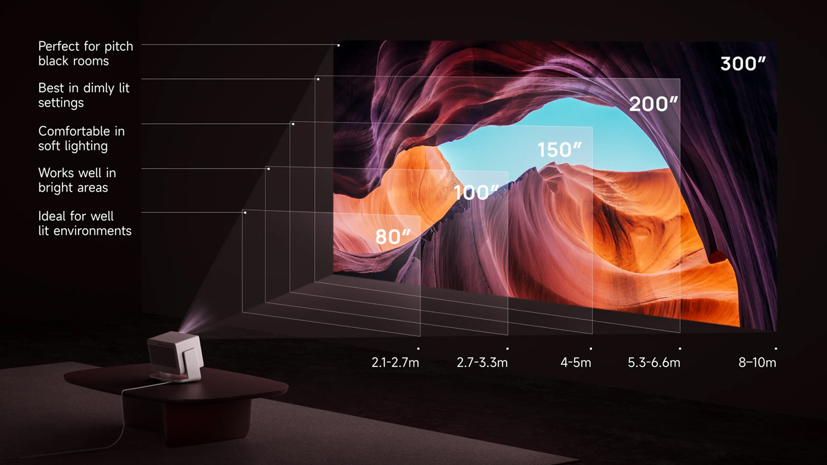 XGIMI Horizon 20 Max Projector Review - GameRevolution