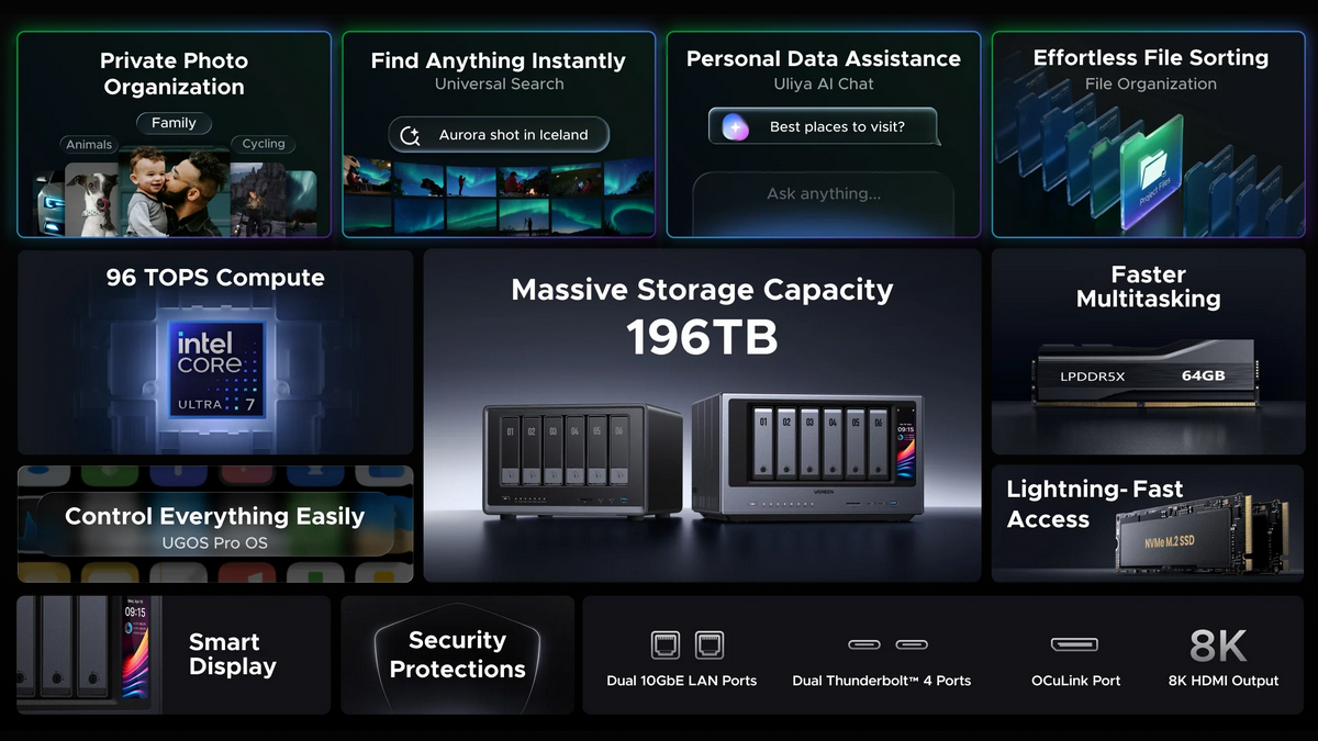 UGREEN AI NAS iDX6011 Pro Review - GameRevolution